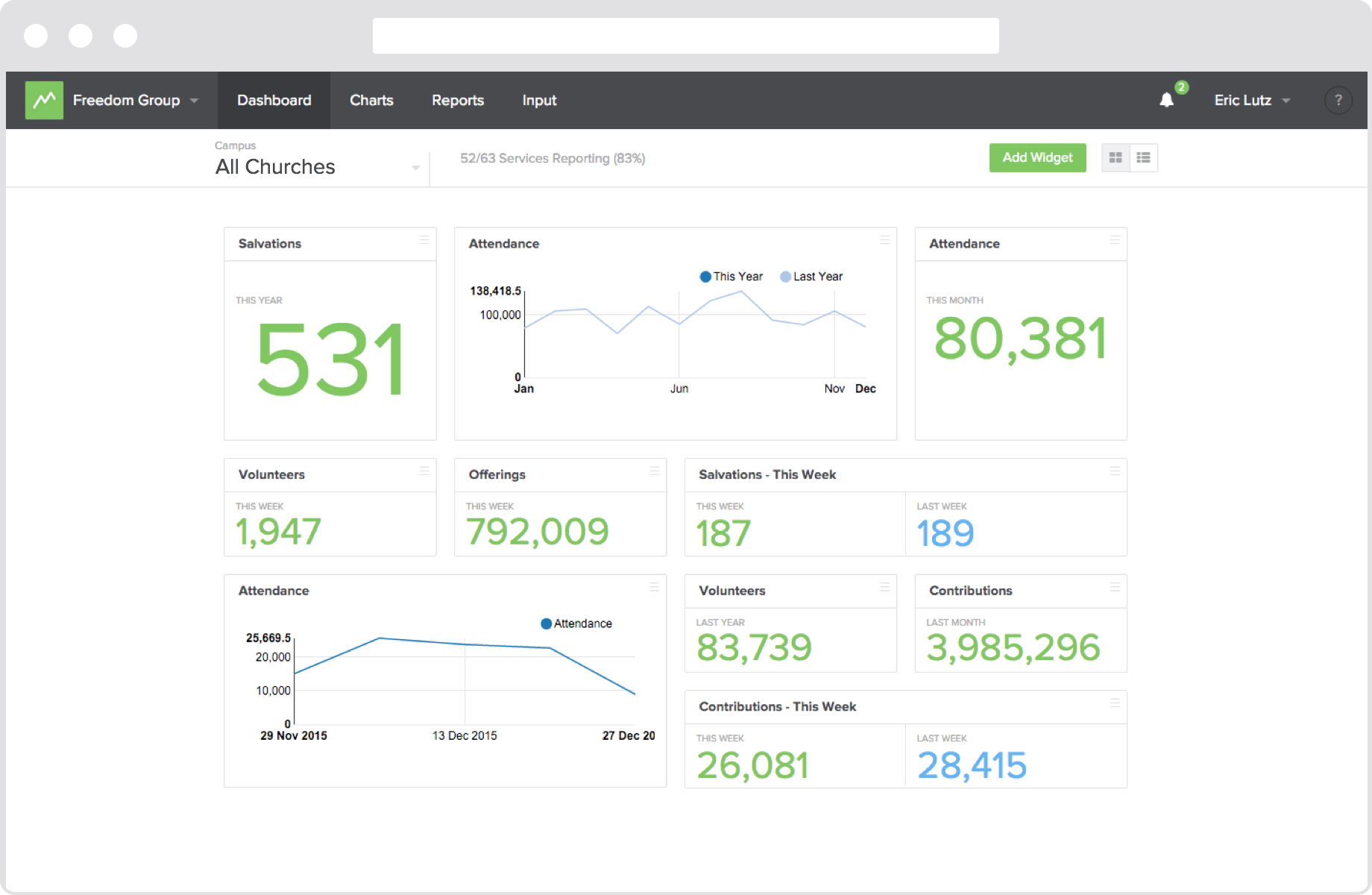 Groups | Church Metrics